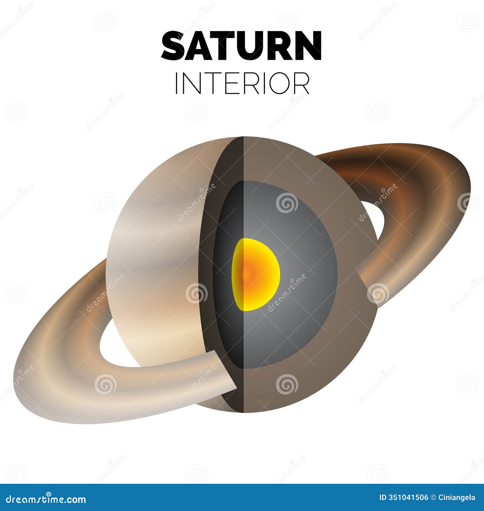 Saturn Planet Interior Or Layers Of The Saturn With Core, Liquid ...