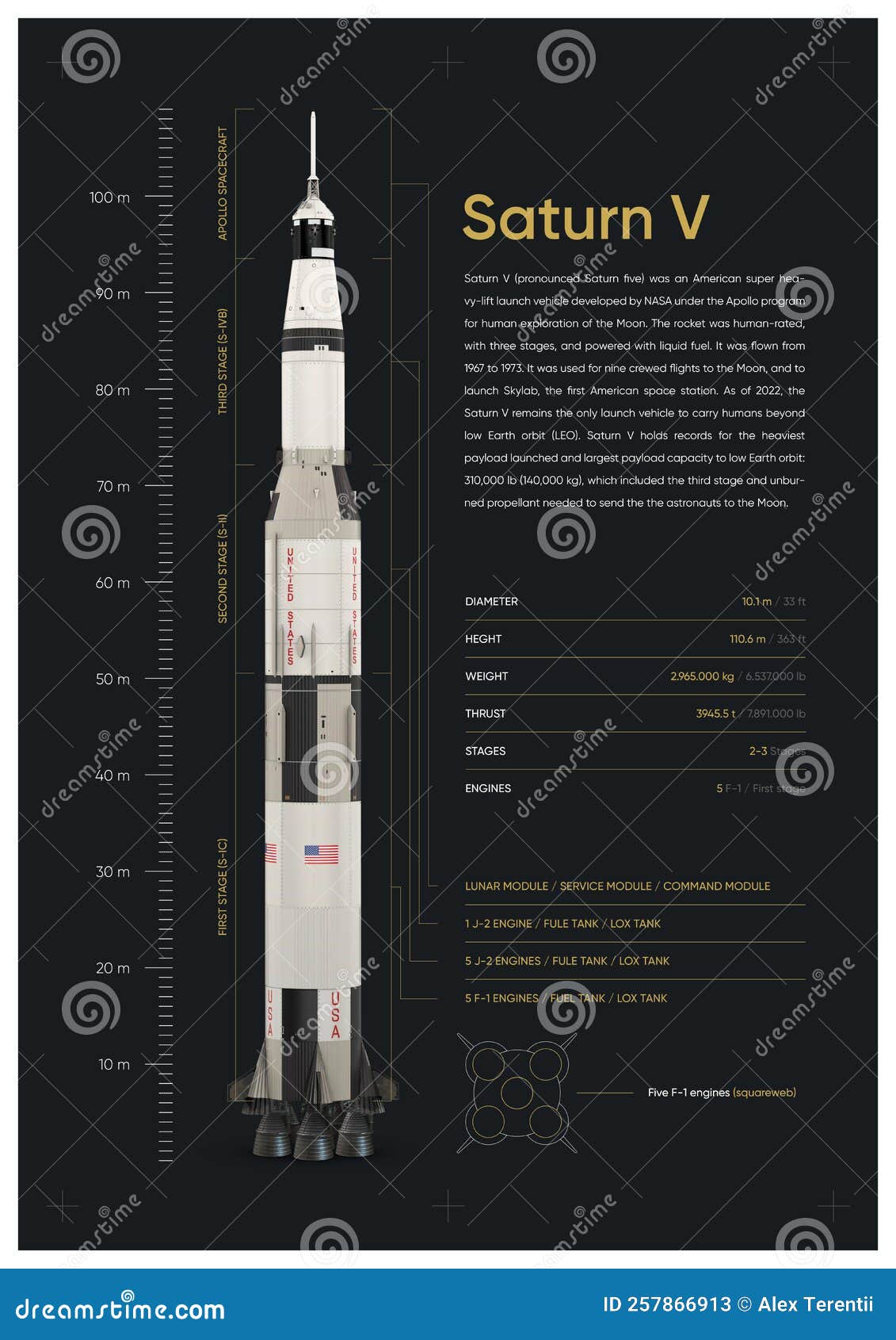 Apollo Rocket Comparison Apollo Rocket Comparison