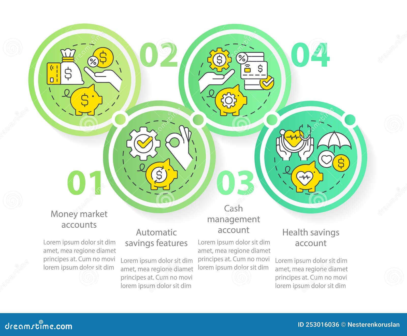 Saving Accounts Types Circle Infographic Template Stock Vector ...
