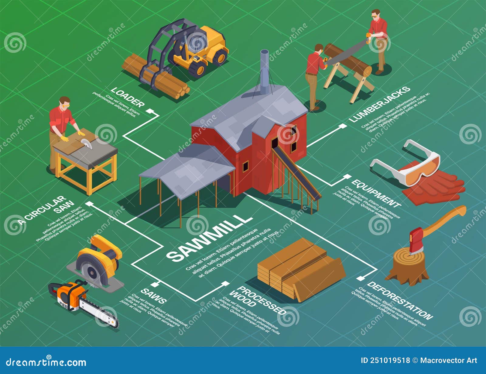 Sawmill Lumberjack Isometric Flowchart Vector Illustration ...
