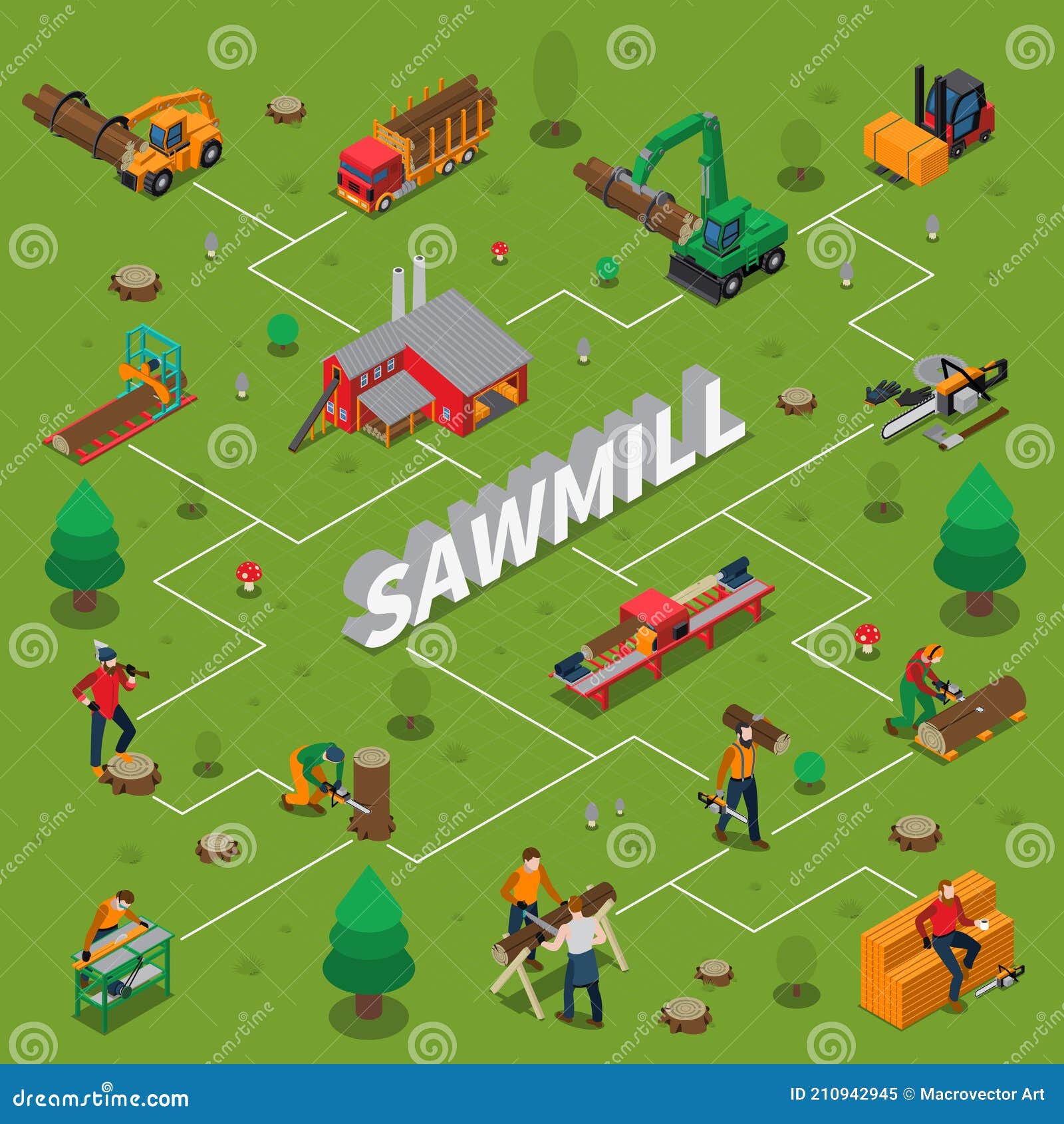 Sawmill Timber Mill Lumberjack Isometric Flowchart Cartoon Vector ...