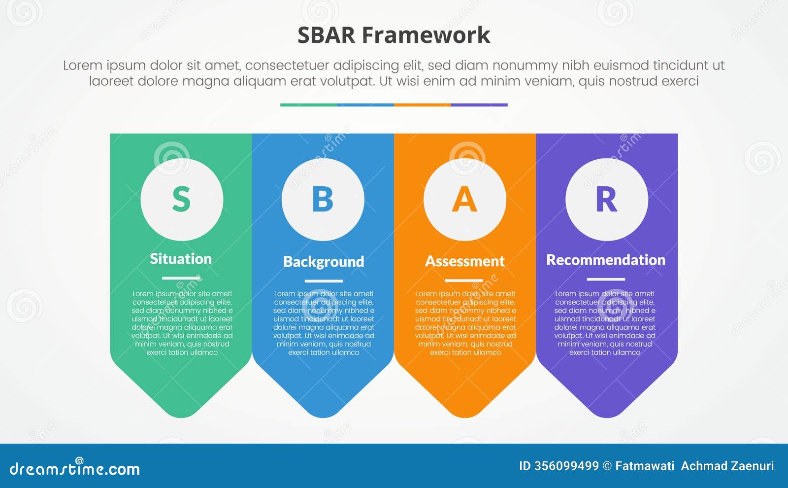SBAR Tool Framework Infographic Concept for Slide Presentation with ...