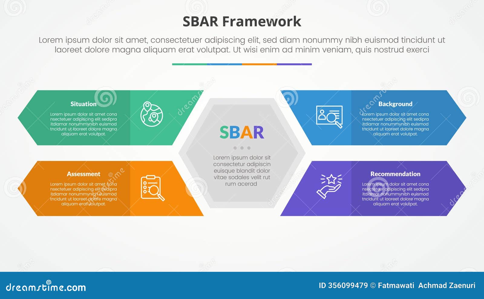 SBAR Tool Framework Infographic Concept for Slide Presentation with ...