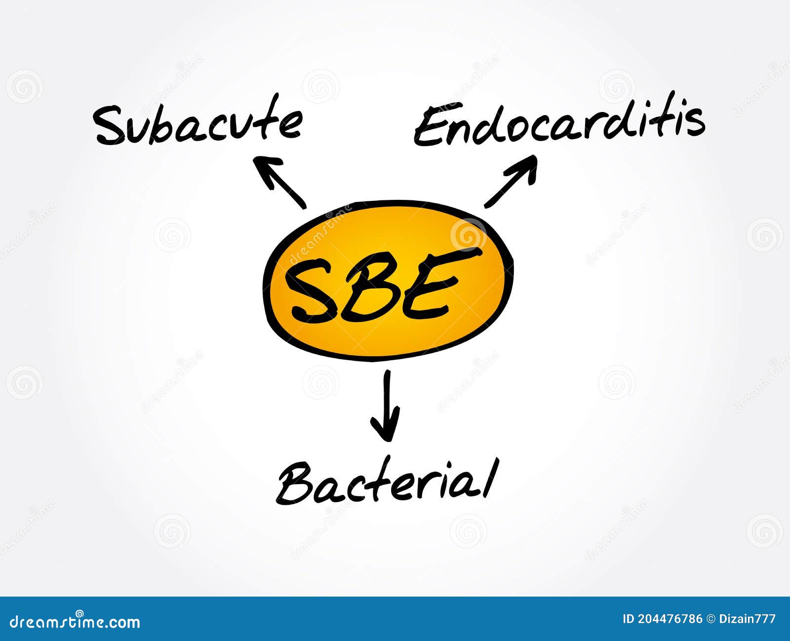 SBE Subacute Bacterial Endocarditis - Type Of Infective Endocarditis ...