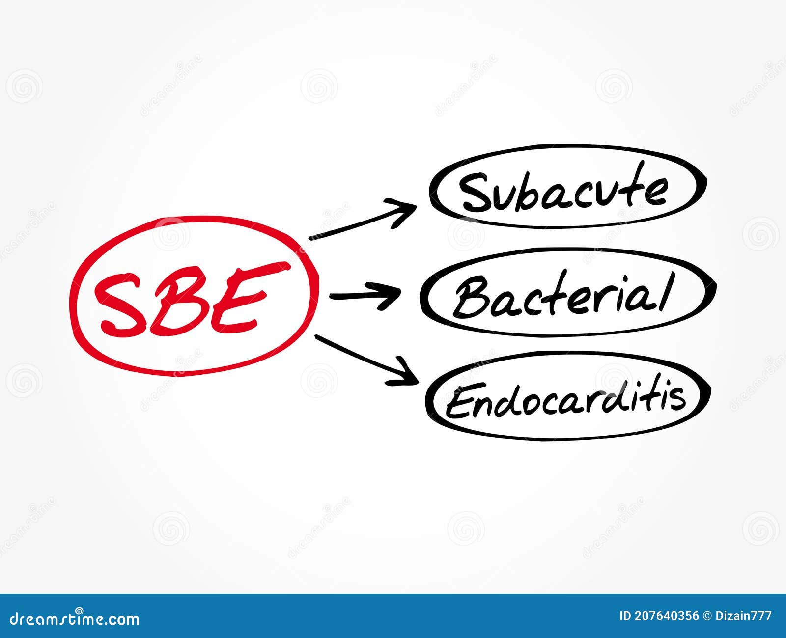 SBE Subacute Bacterial Endocarditis - Type Of Infective Endocarditis ...