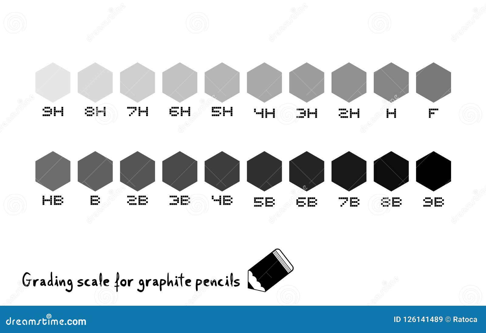 Scala Di Classificazione Per Le Matite Della Grafite Illustrazione ...
