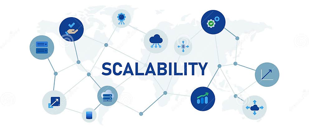 Scalability Database Server Measure Scale Perform Ability Progress ...