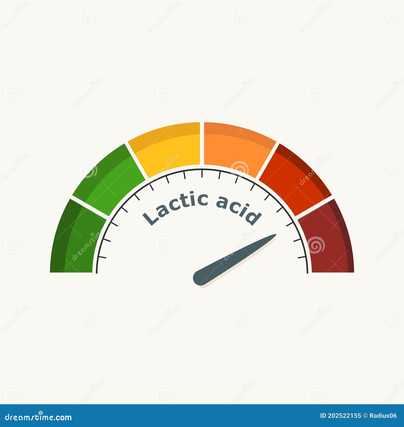 Lactic Acid Measuring Process Stock Vector - Illustration of chemistry ...