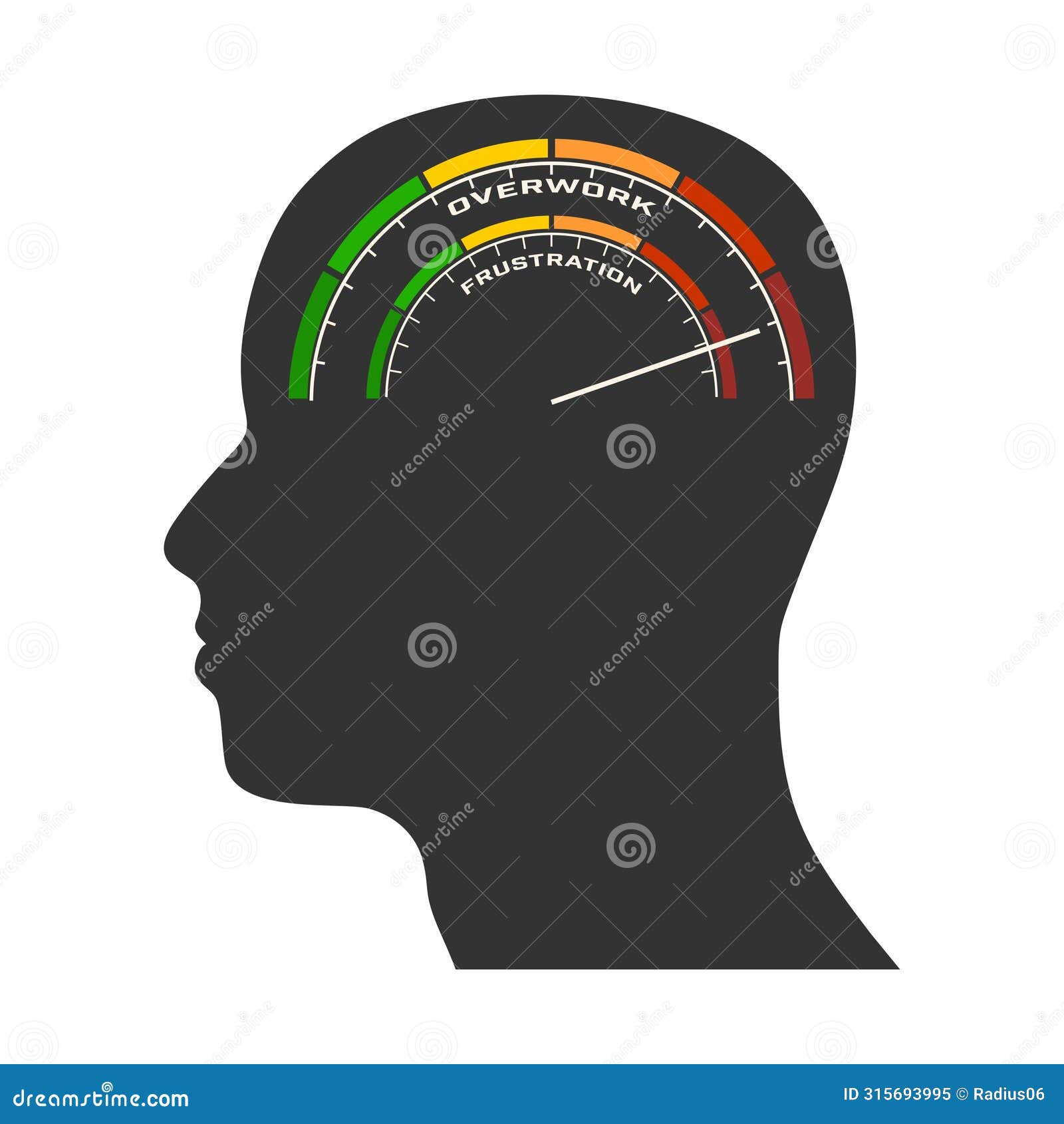 Abstract Measuring Device. Influence of Overwork on Frustration. Scales ...