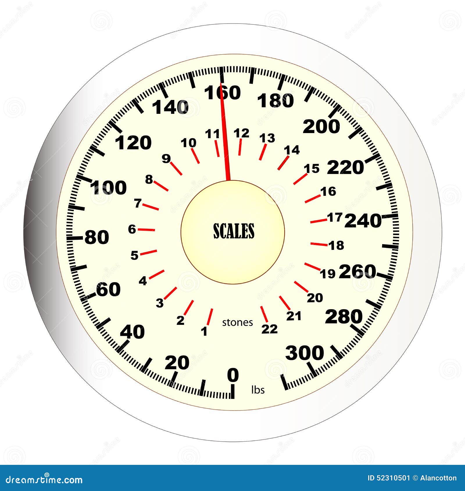 Scale Dial Over White stock illustration. Illustration of pounds - 52310501