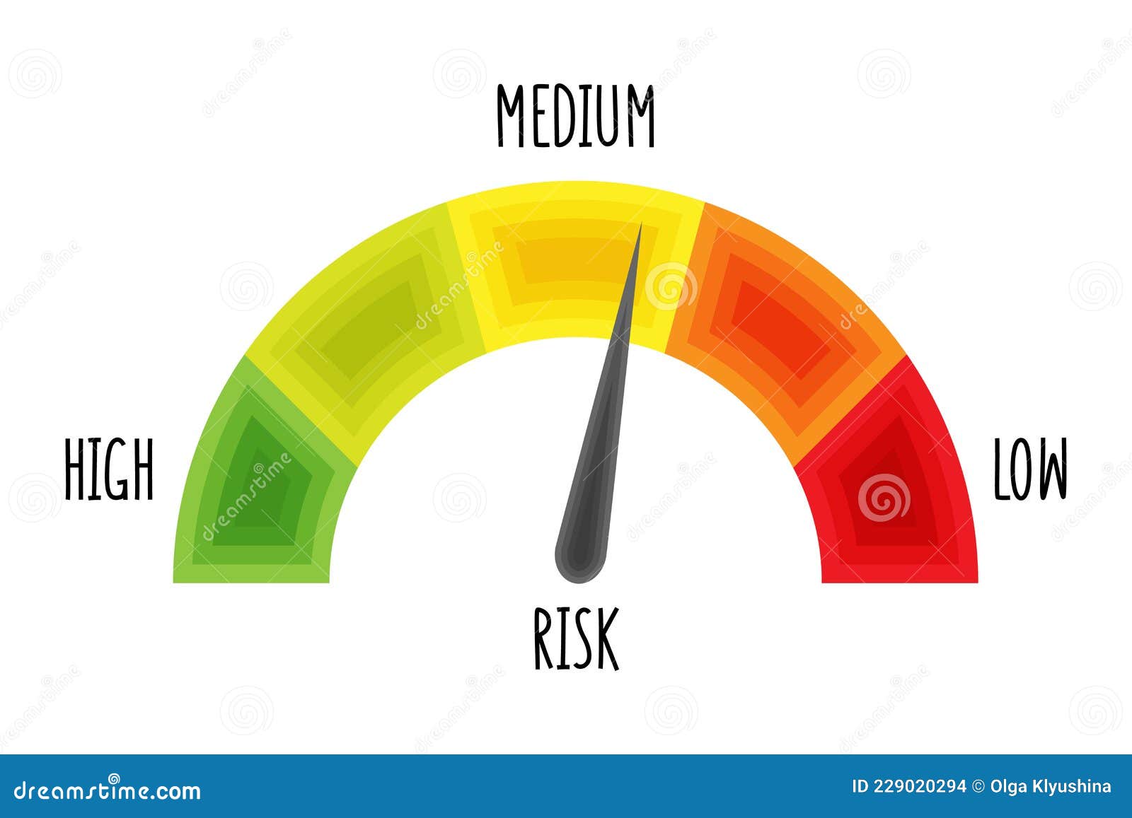 Scale Level Measurement Monitor Display. Medium Risk Speedometer. Risk ...