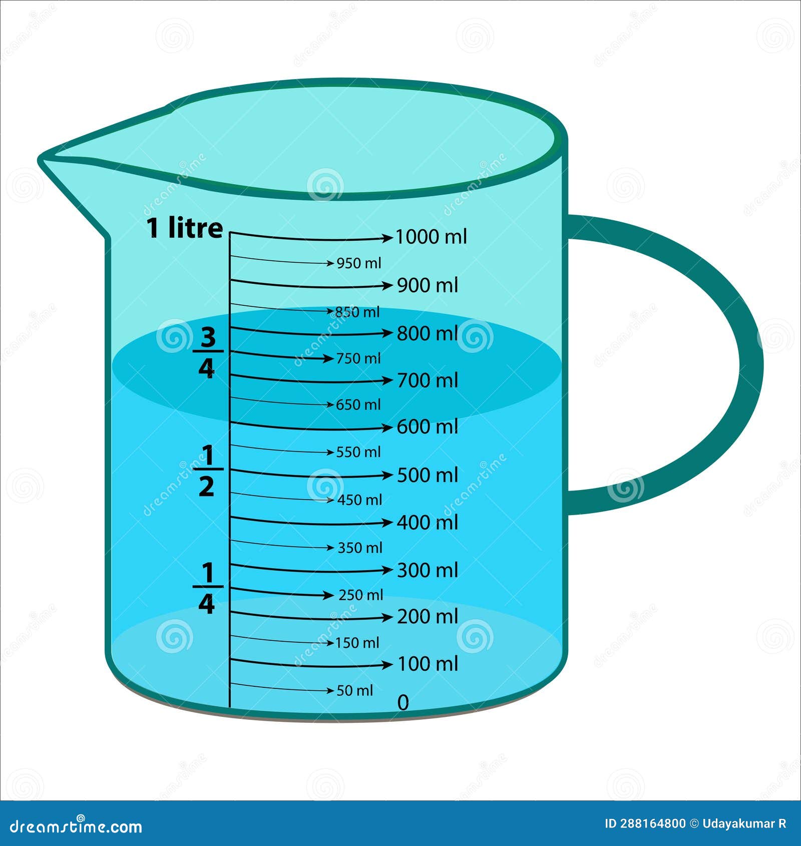 The Scale Measuring Jug is 650ml. with Measuring Scale Stock Vector ...