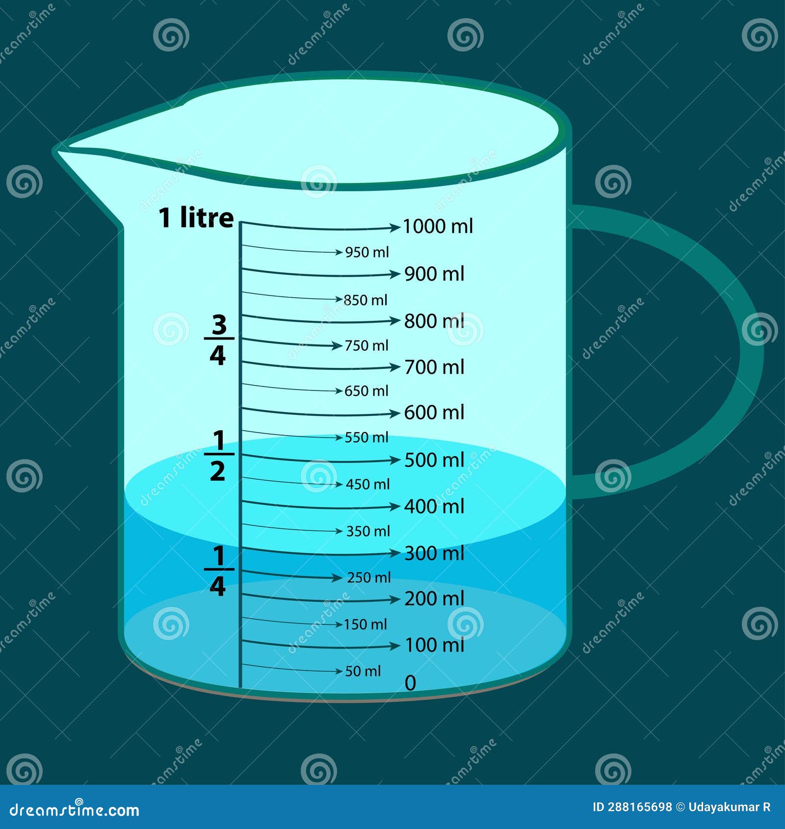 The Scale Measuring Jug 1000ml. with Measuring Scale. Beaker for ...