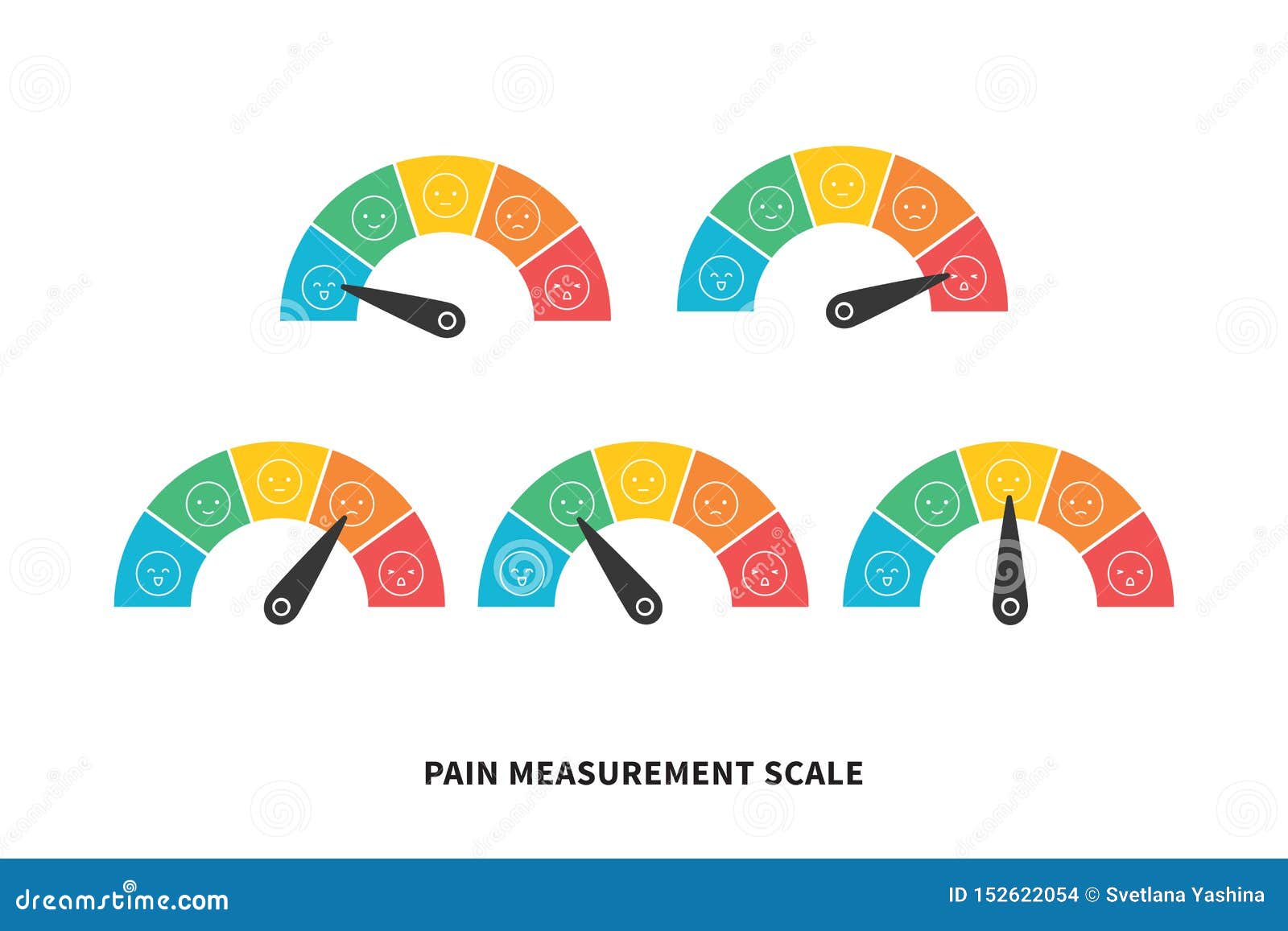 Scale Pain Round Chart Concept Set Vector Illustration Stock Vector ...