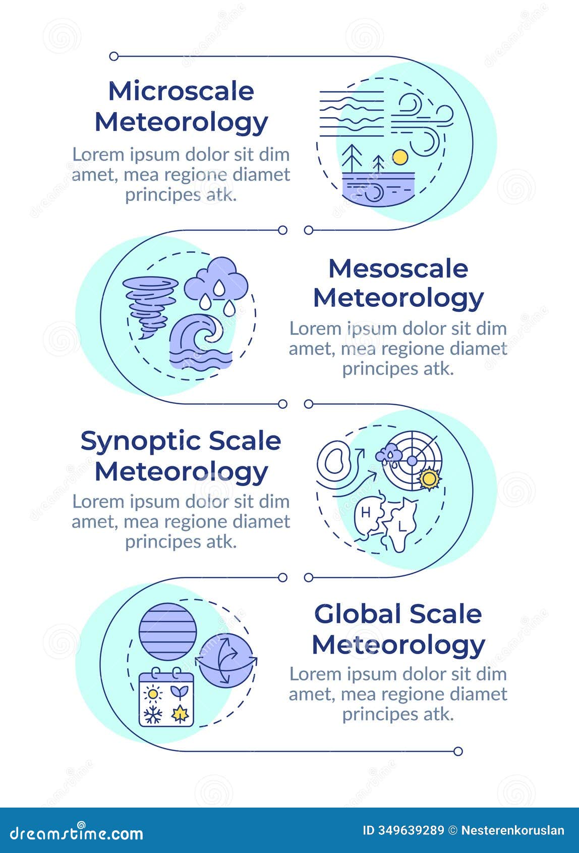 Scales of Meteorology Infographic Design Template Stock Vector ...