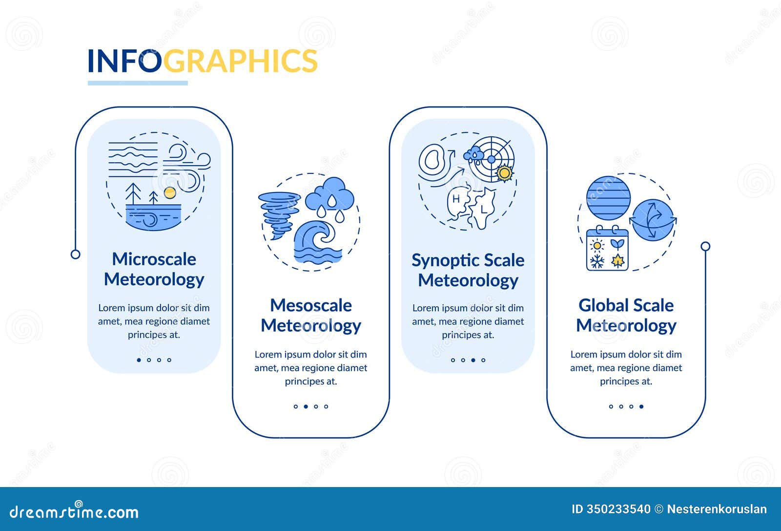 Scales of Meteorology Rectangle Infographic Vector Stock Illustration ...