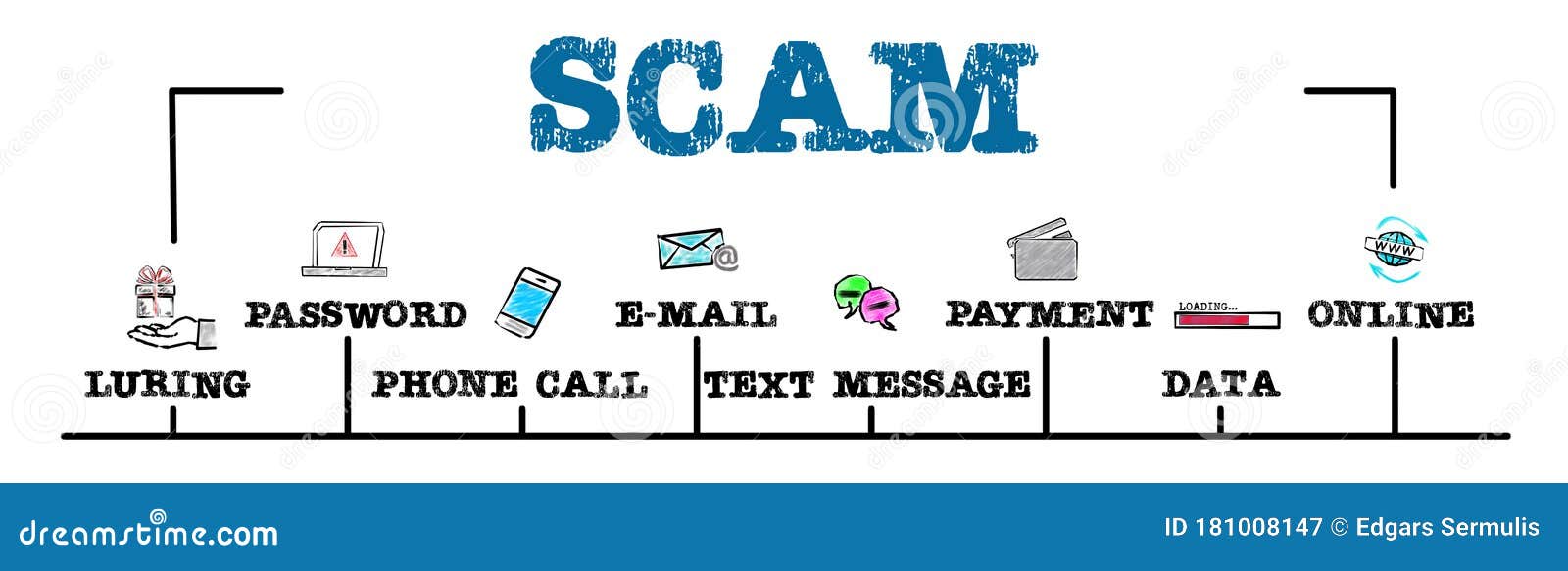 SCAM. Password, E-mail, Payment and Data Concept Stock Illustration ...