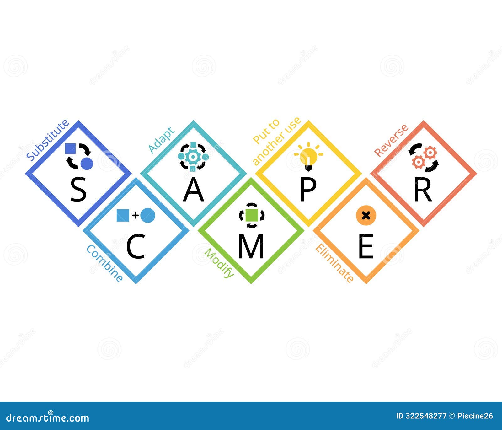 SCAMPER Technique is a Team Brainstorming Technique Used To Develop or ... SCAMPER Technique is a Team Brainstorming Technique Used To Develop or ...
