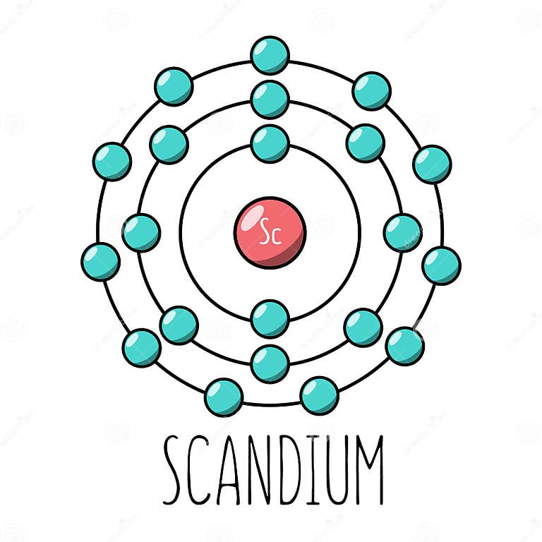 Scandium atom Bohr model stock vector. Illustration of science - 267662235