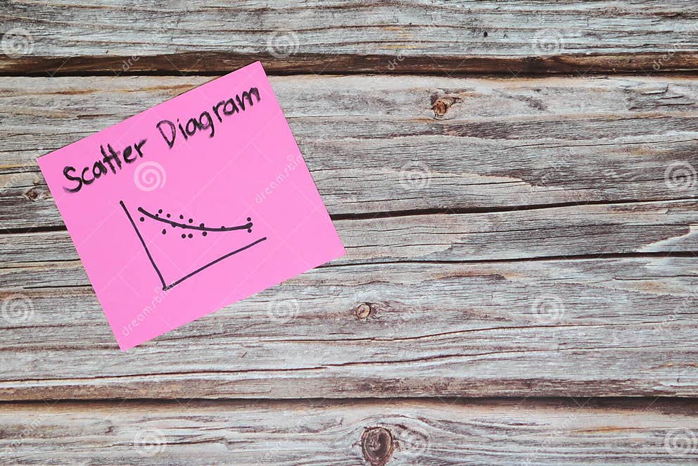 Scatter Diagram Chart Problem Solving Method Root Cause Analysis ...