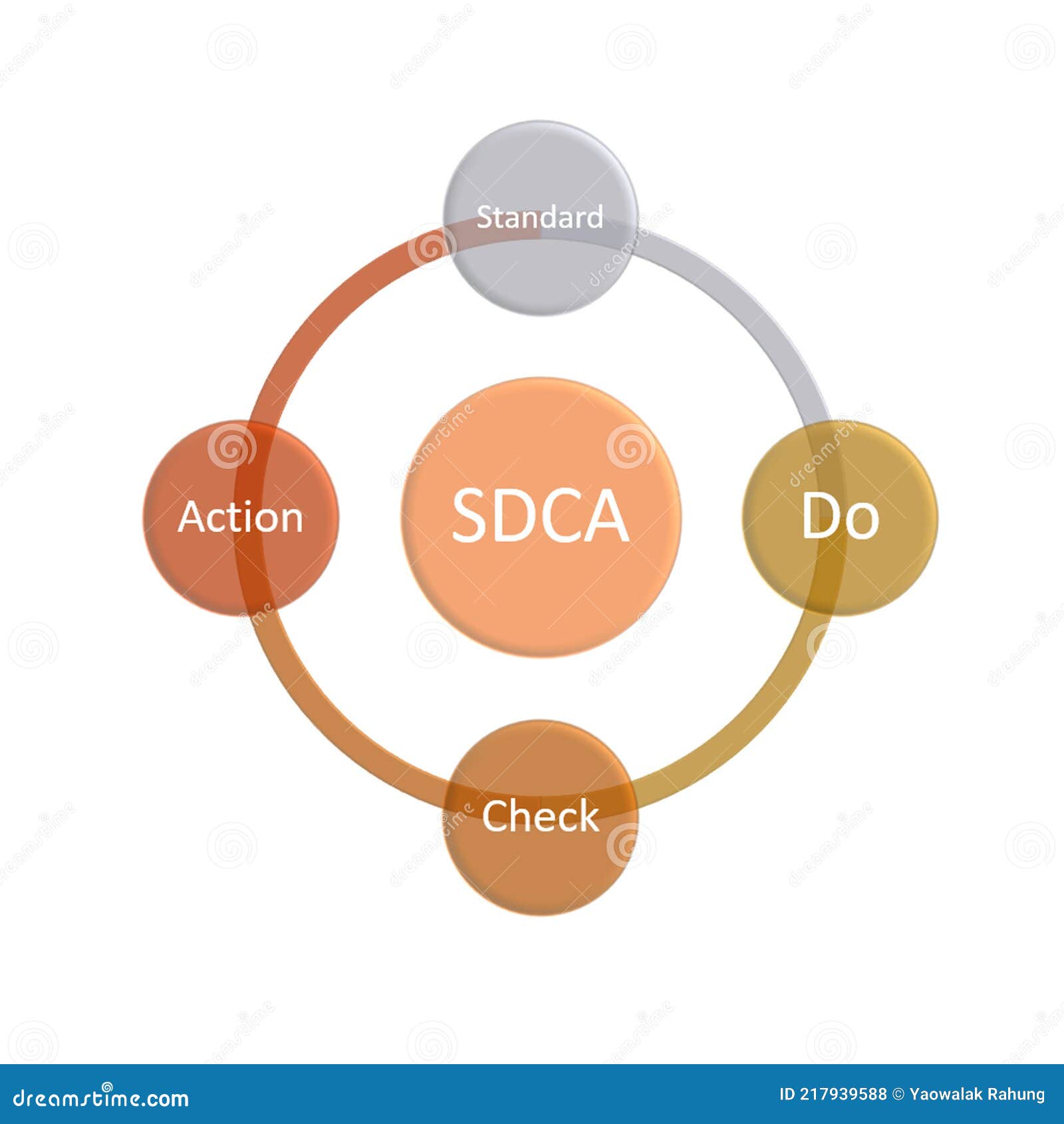 SCDA Concept, Business Development Concept Stock Photo - Image of ...