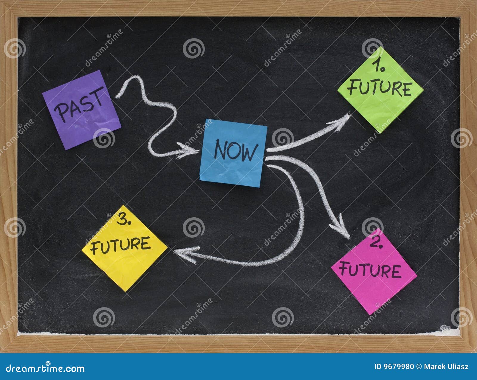 Scelte Future - Percorsi Alternativi Fotografia Stock - Immagine di ...