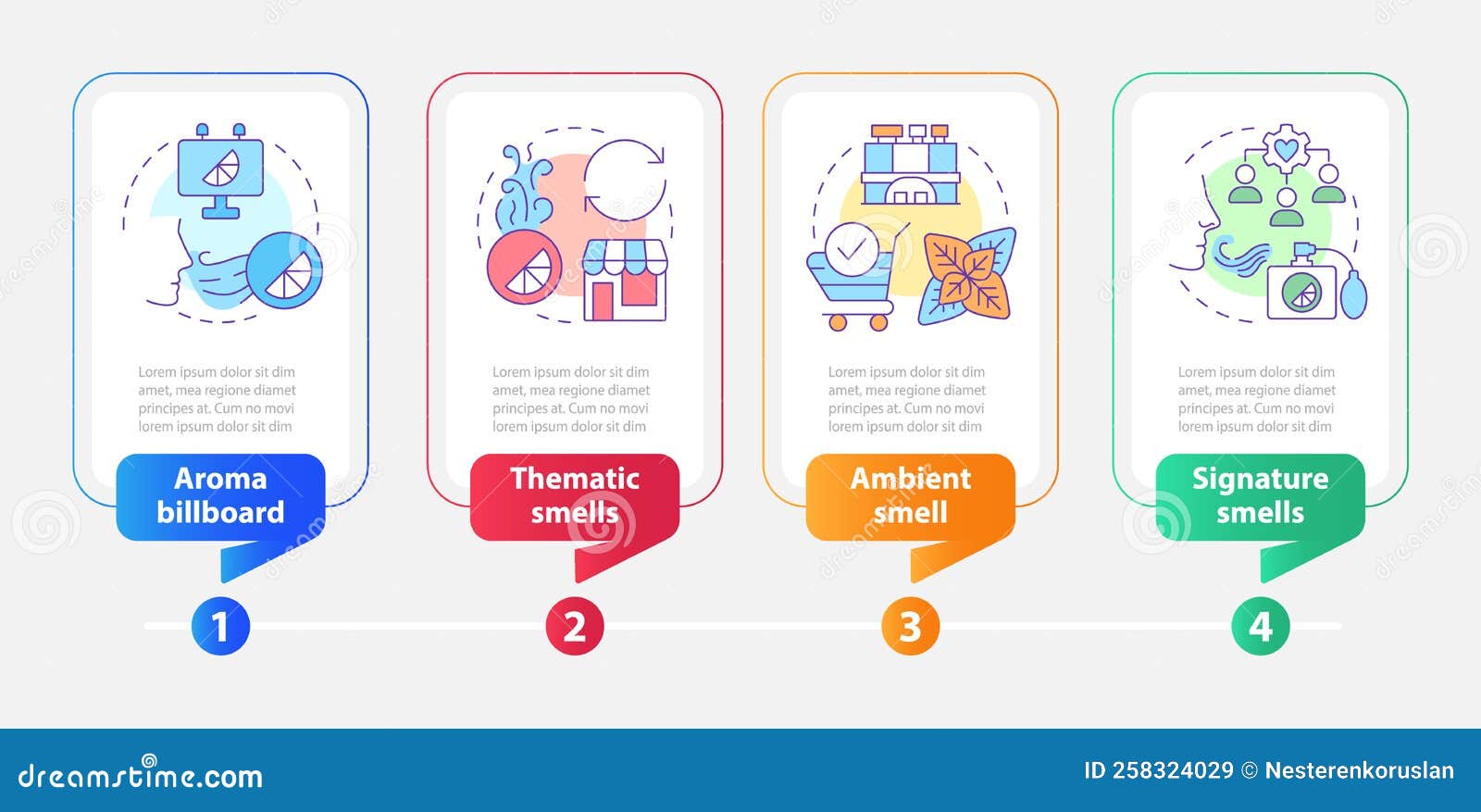 Scent Advertising Types Rectangle Infographic Template Stock Vector ...