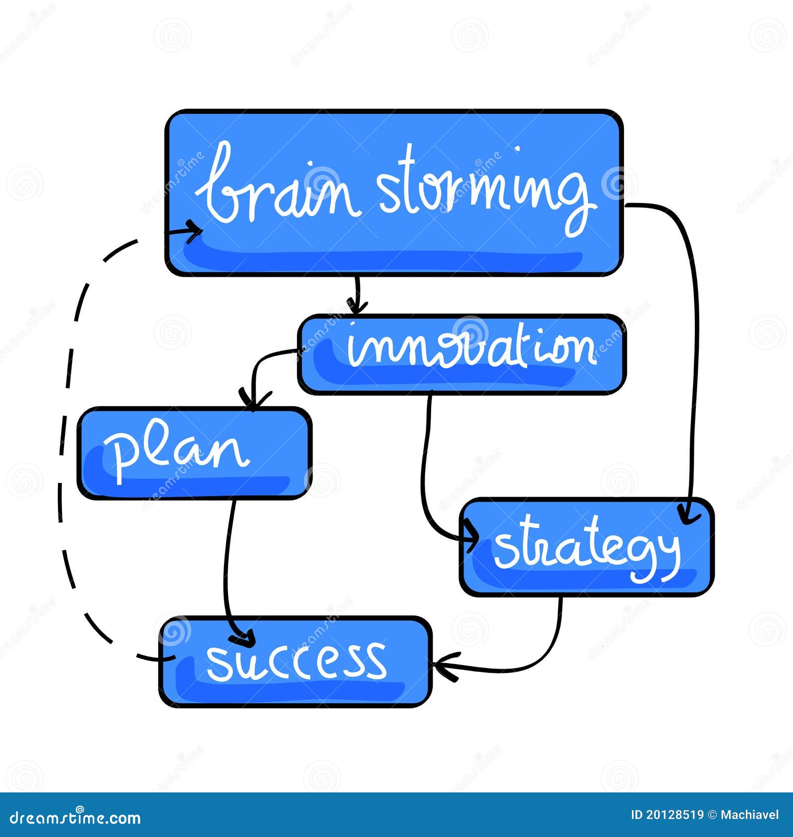 Schema of Brainstorming Effects Stock Vector - Illustration of ...