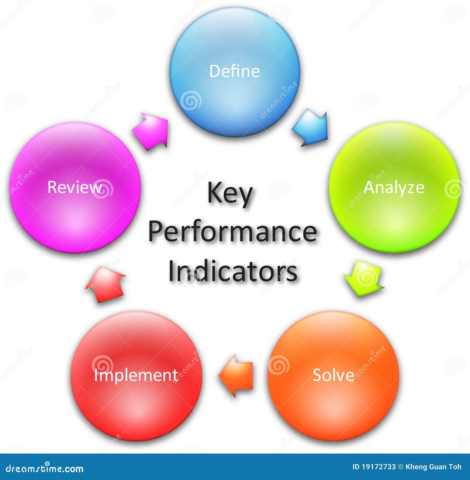 Schema Degli Indicatori Di Efficacia Chiave Illustrazione di Stock ...