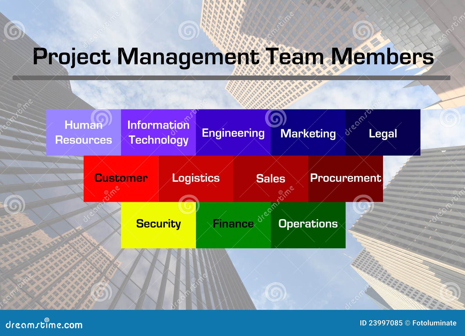 Schema Del Management Team Di Progetto Illustrazione di Stock ...