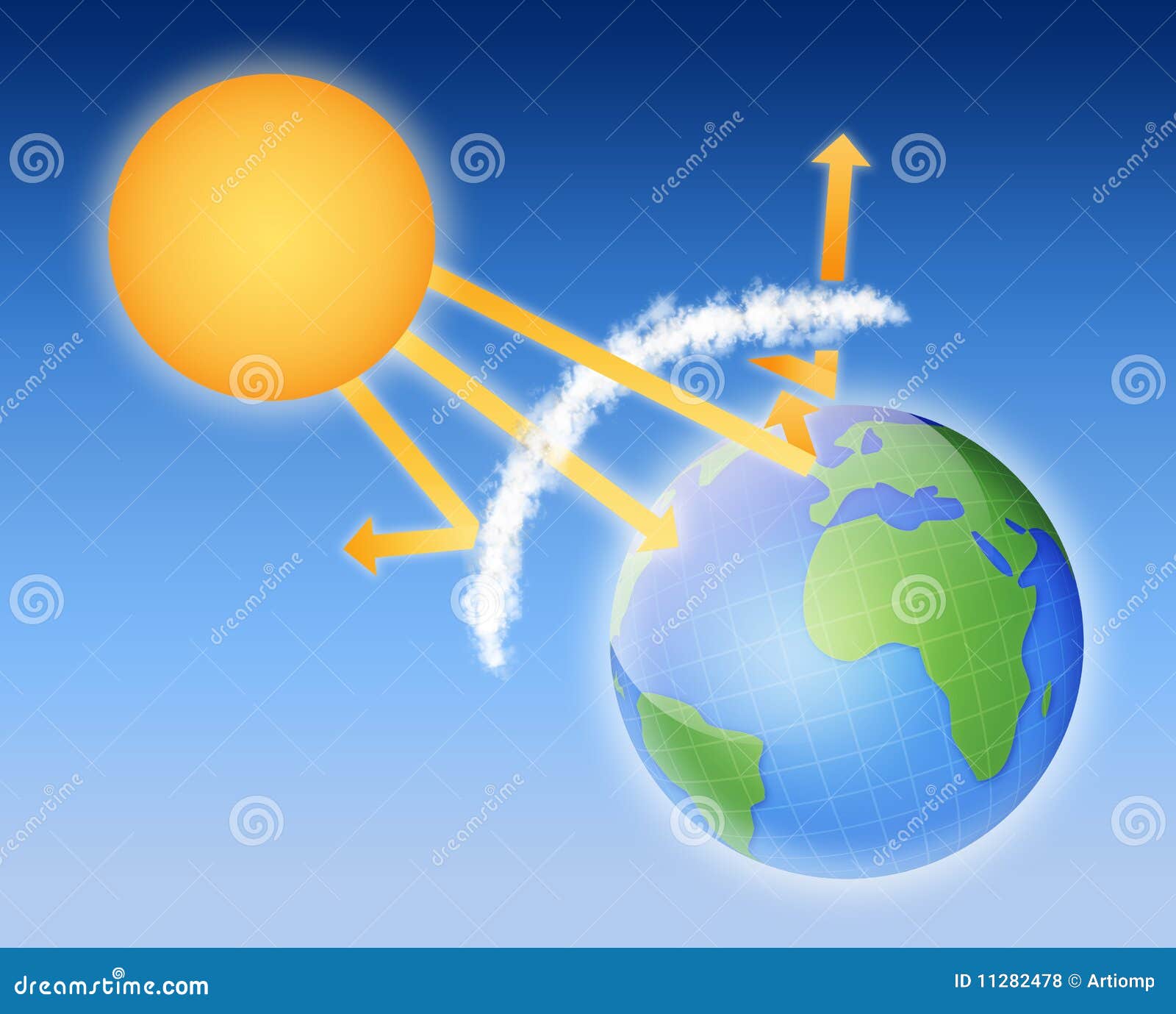 Schema Dell'atmosfera Terrestre Illustrazione di Stock - Illustrazione ...