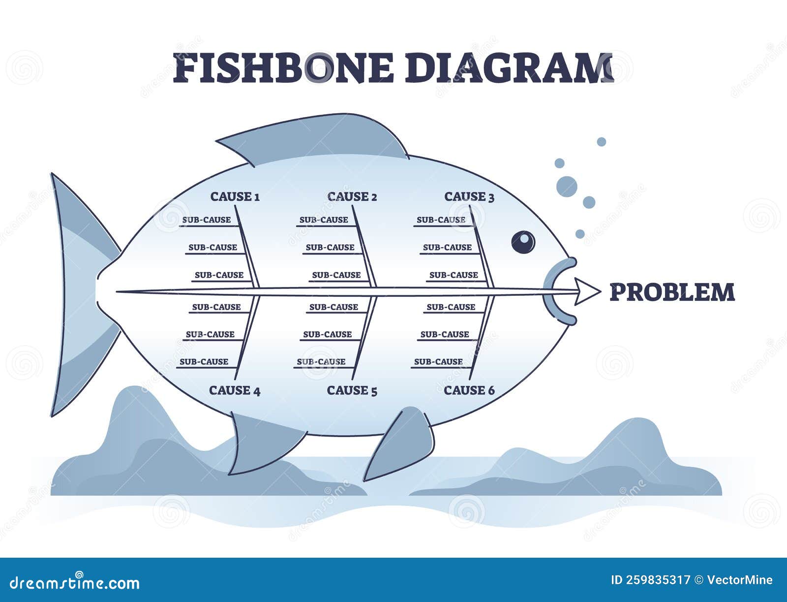 Schema Delle Ossa Di Pesce O Schema Di Ishikawa Con Problemi Di Schema ... Schema Delle Ossa Di Pesce O Schema Di Ishikawa Con Problemi Di Schema ...