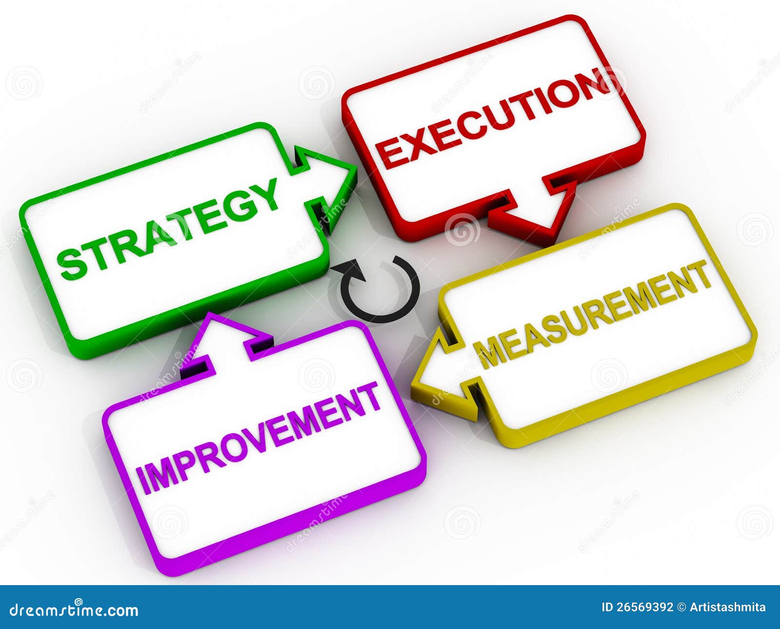 Schema Di Miglioramento Di Strategia Illustrazione di Stock ...