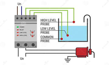 Schematic Drawing of the Liquid Level Control System. Connection Schema ...