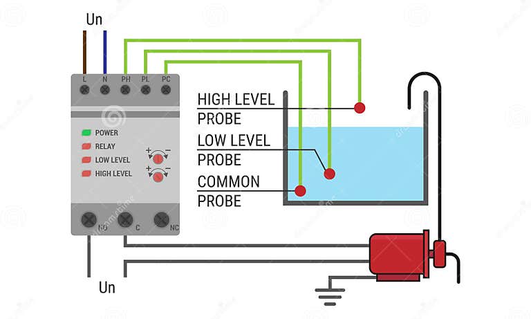 Schematic Drawing of the Liquid Level Control System. Connection Schema ...