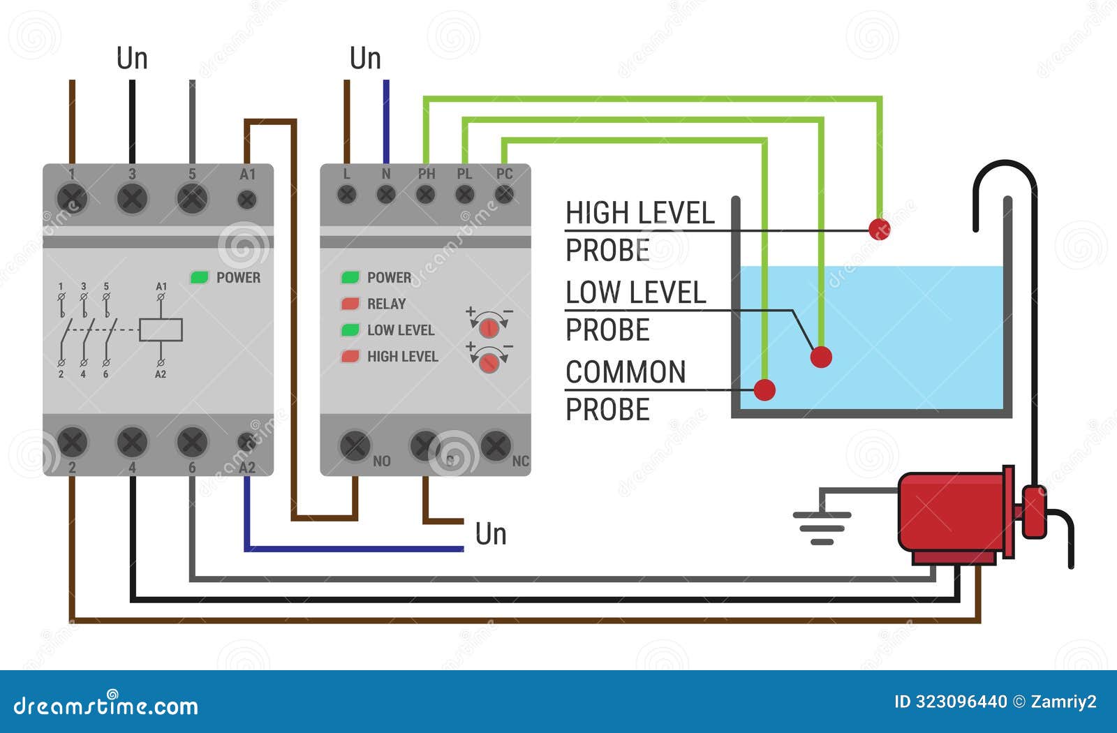 Schematic Drawing of the Three Phase Liquid Level Control System Stock ...