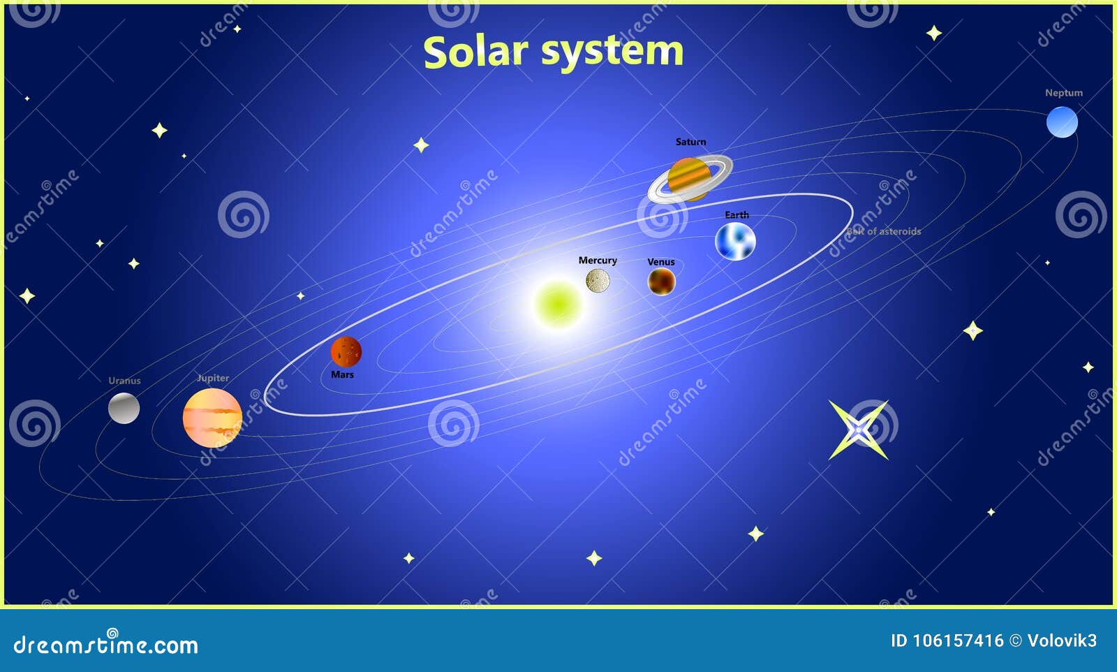 Schematic Drawing of the Solar System. Stock Vector - Illustration of ...