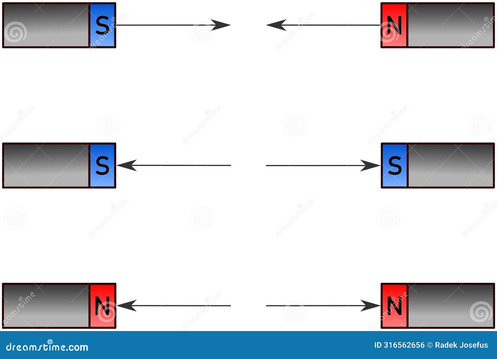 Schematic Representation of the Force Effect of the Magnetic Field ...