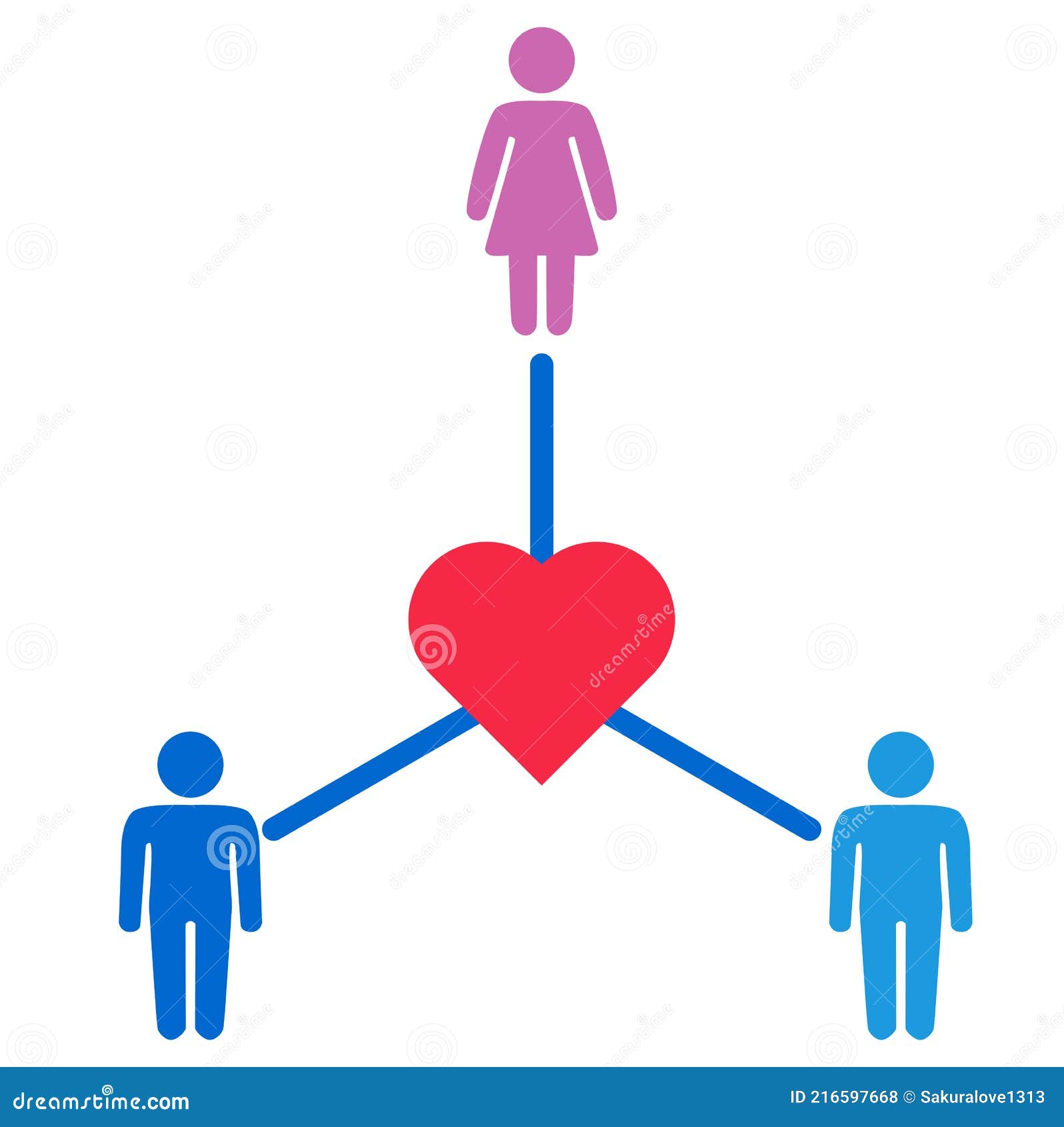 Schematic Representation of Polyamoric Relations between Three People ...