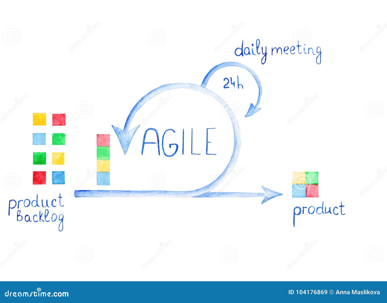 Scheme of Agile Methodology. Scrum daily Meeting Stock Illustration ...