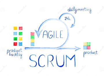 Scheme of Agile Methodology. Scrum daily Meeting Stock Illustration ...