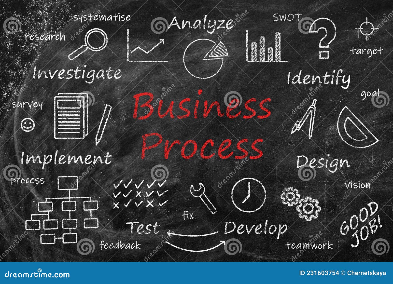 Scheme of Business Process with Important Components on Blackboard ...
