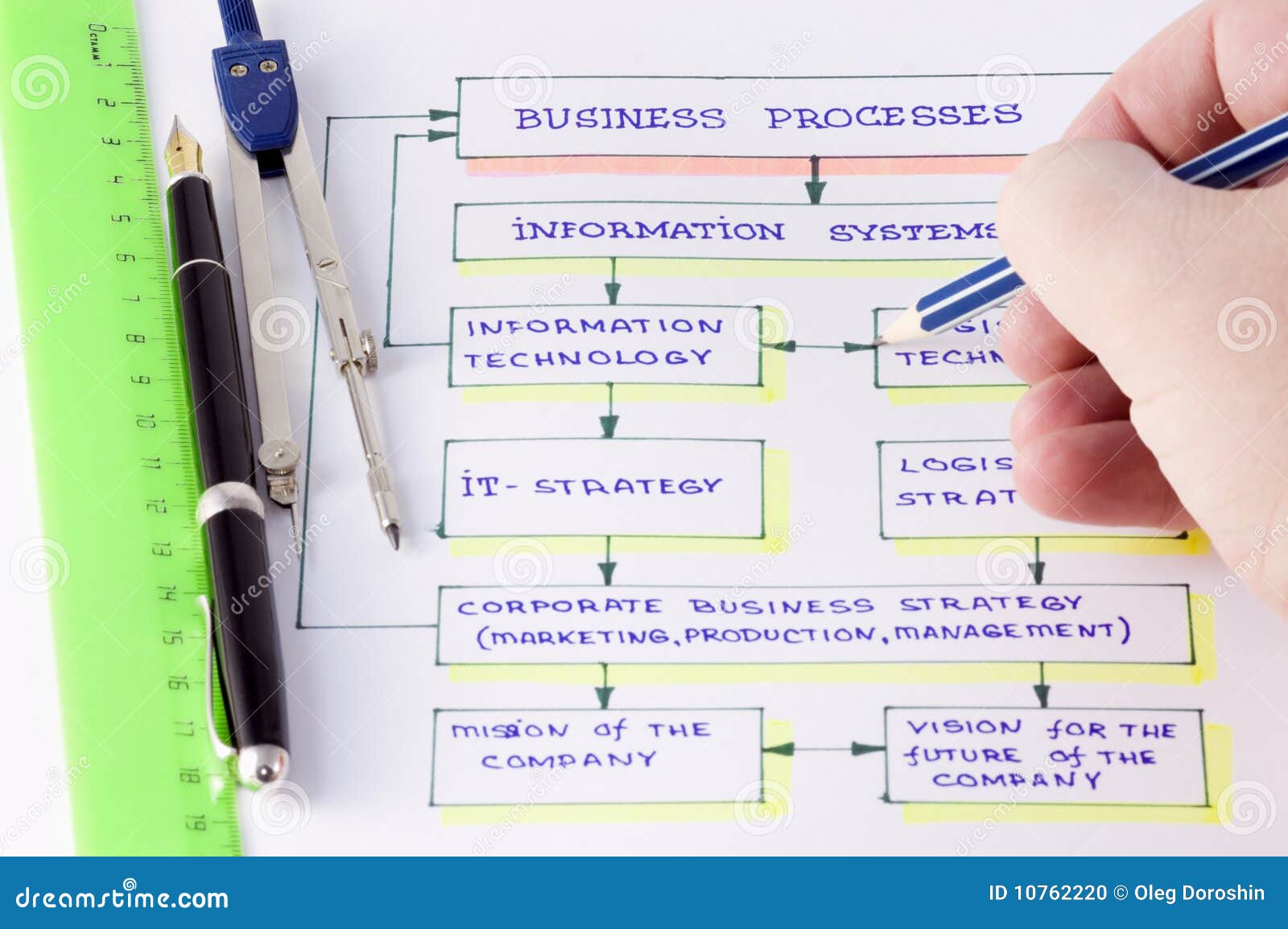 Scheme of Business Processes Stock Photo - Image of innovation ...