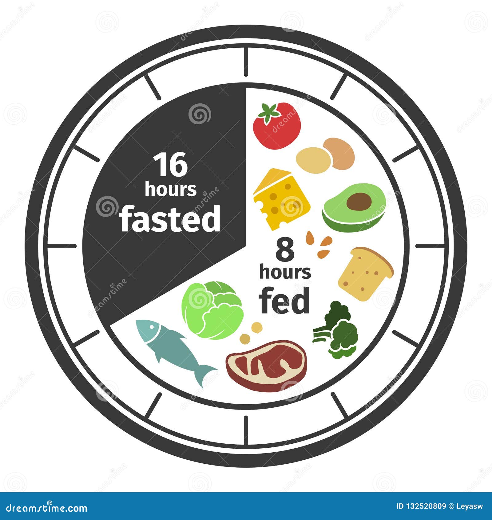Scheme And Concept Of Intermittent Fasting. Clock Face Symbolizing The ...