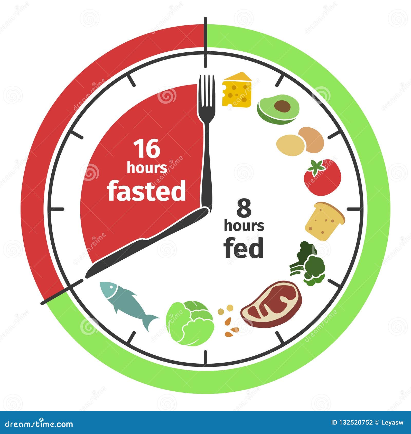 Scheme and Concept of Intermittent Fasting. Clock Face Symbolizing the ... Scheme and Concept of Intermittent Fasting. Clock Face Symbolizing the ...