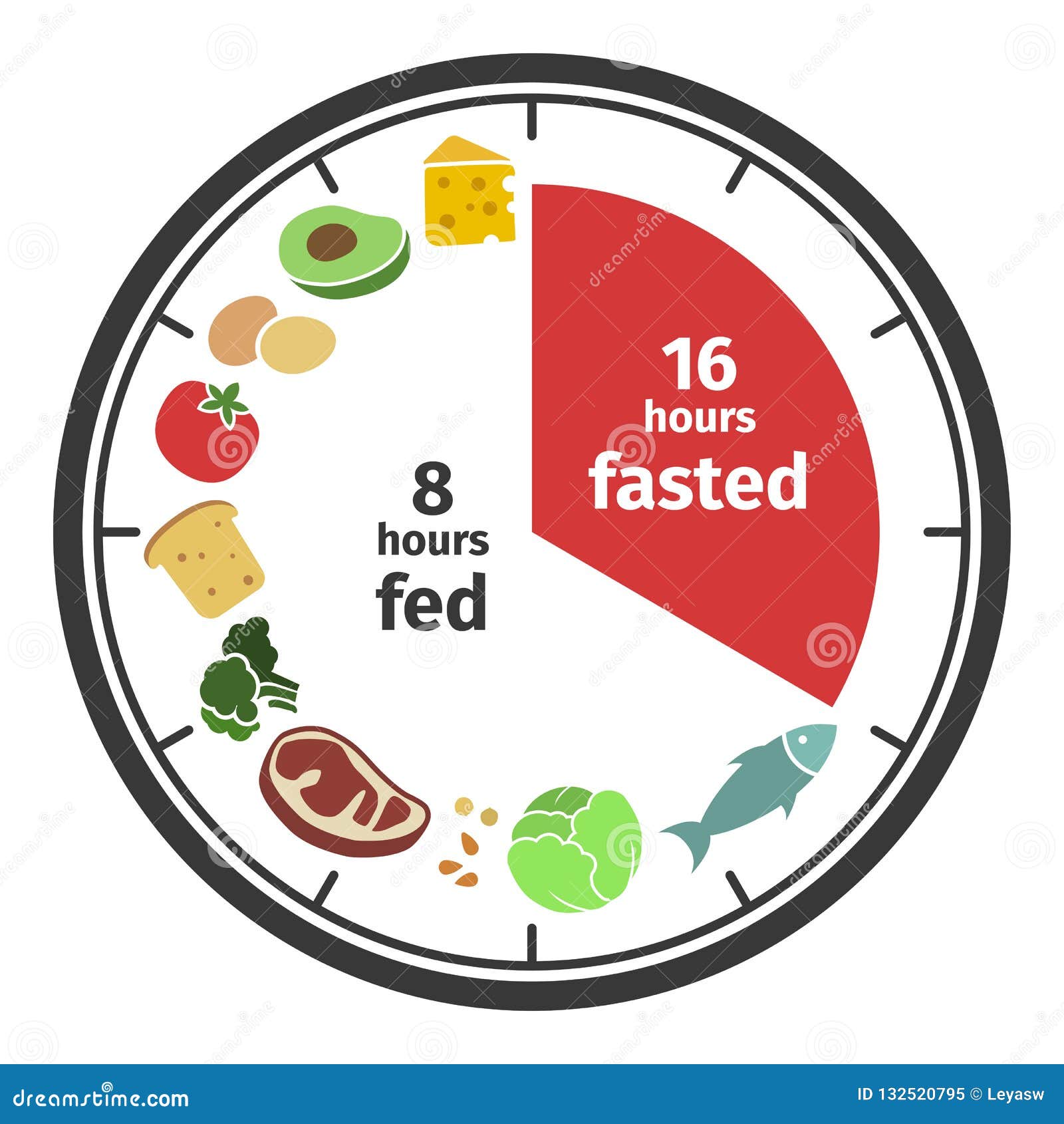 Scheme and Concept of Intermittent Fasting. Clock Face Symbolizing the ... Scheme and Concept of Intermittent Fasting. Clock Face Symbolizing the ...