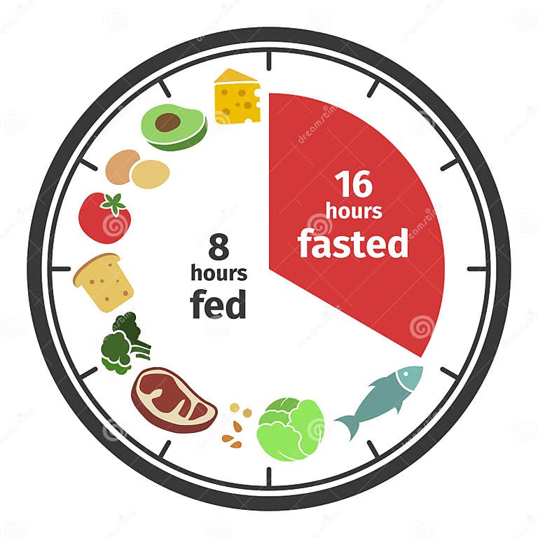 Scheme and Concept of Intermittent Fasting. Clock Face Symbolizing the ...