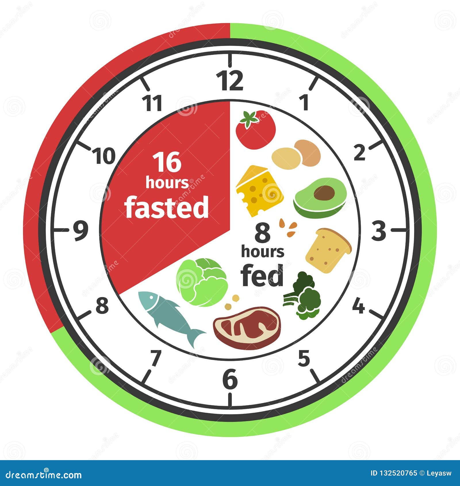 Scheme And Concept Of Intermittent Fasting. Clock Face Symbolizing The ... Scheme And Concept Of Intermittent Fasting. Clock Face Symbolizing The ...