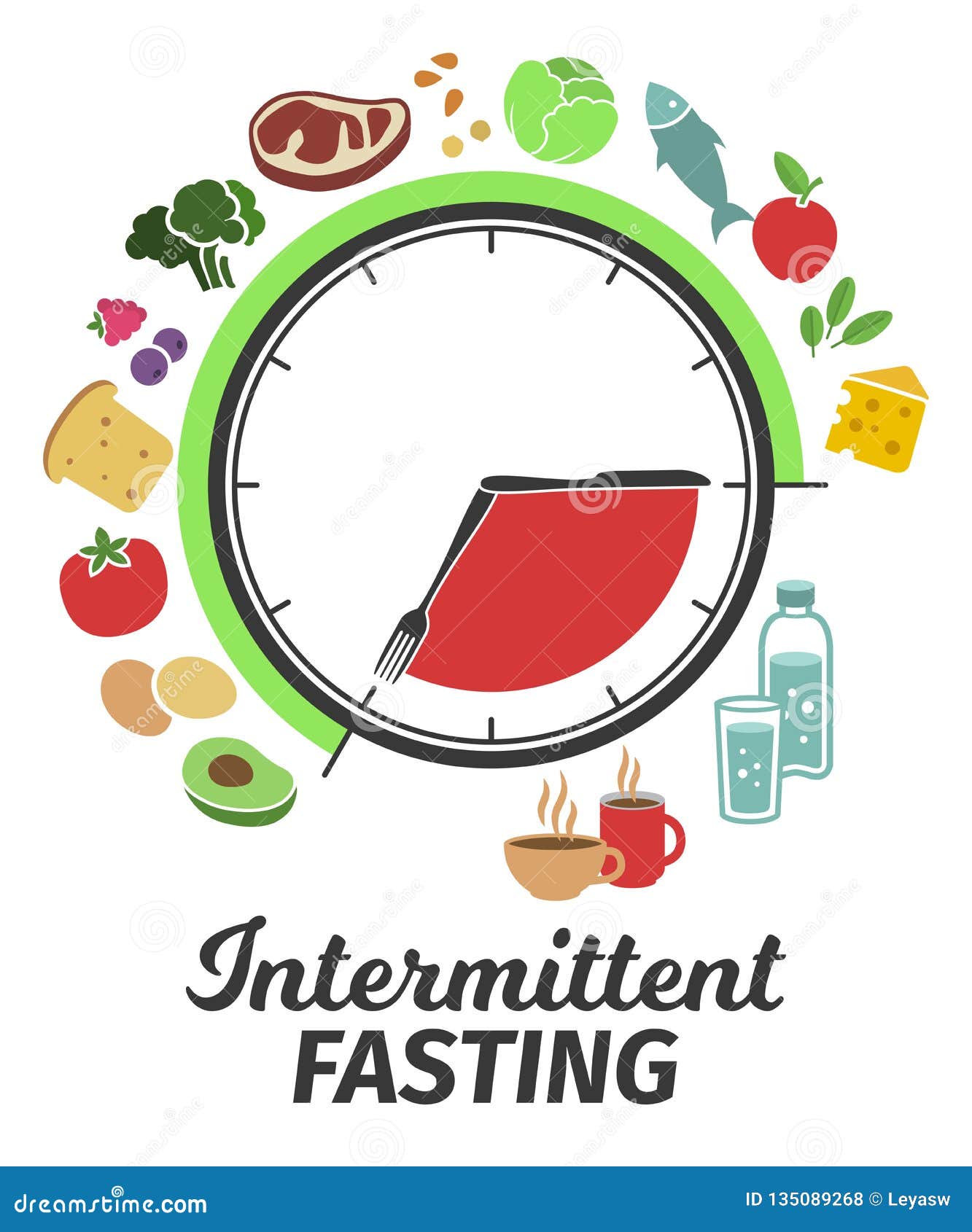 Scheme And Concept Of Intermittent Fasting. Clock Face Symbolizing The ... Scheme And Concept Of Intermittent Fasting. Clock Face Symbolizing The ...