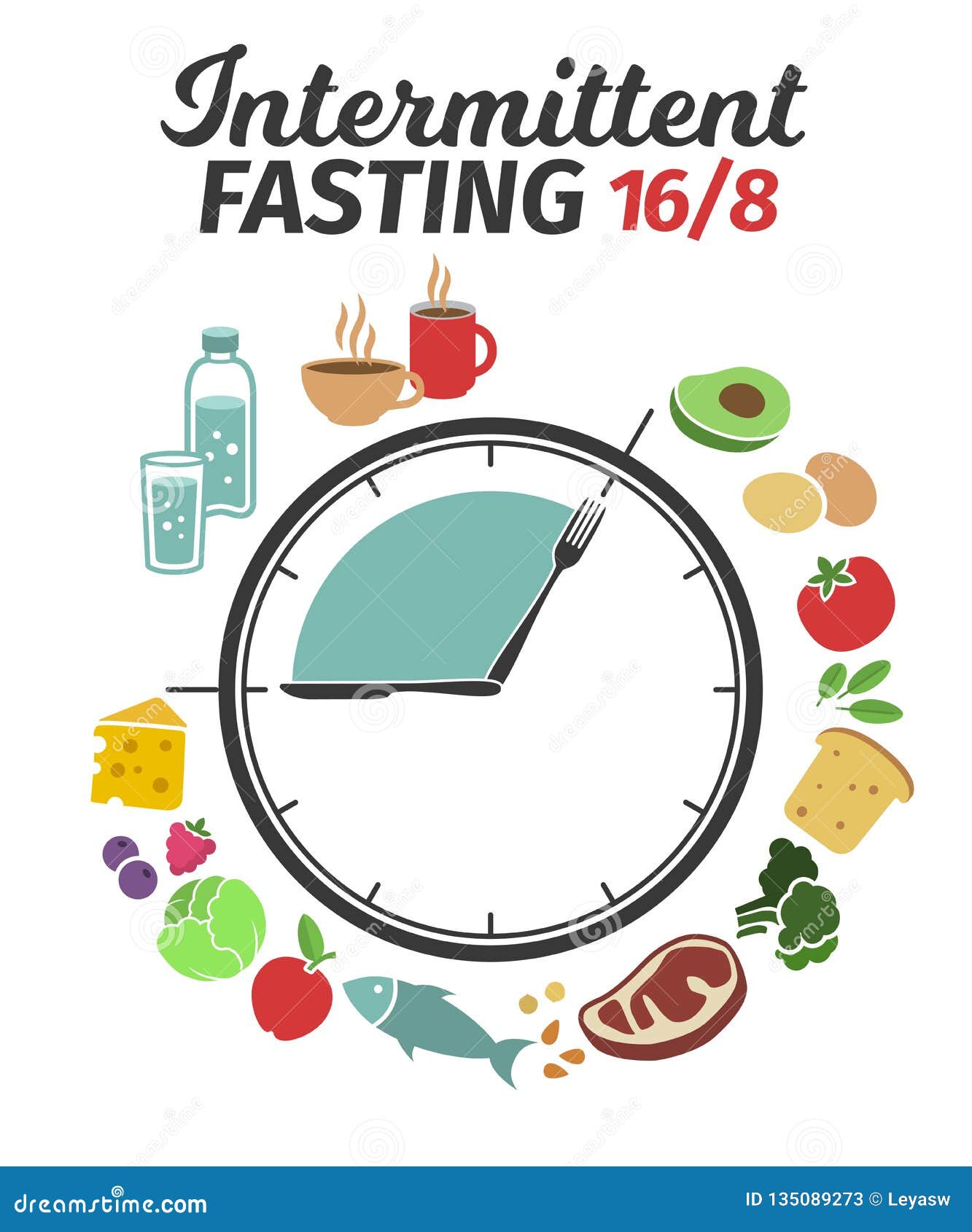 Scheme And Concept Of Intermittent Fasting. Clock Face Symbolizing The ... Scheme And Concept Of Intermittent Fasting. Clock Face Symbolizing The ...
